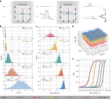 Open Loop Programming A Schematic Of The Two State Operation Of The Download Scientific