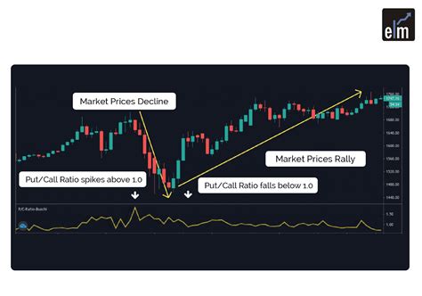 Options Trading A Complete Guide On Powerful Options Trading