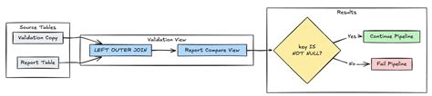 Expectation Recommendations And Advanced Patterns Databricks