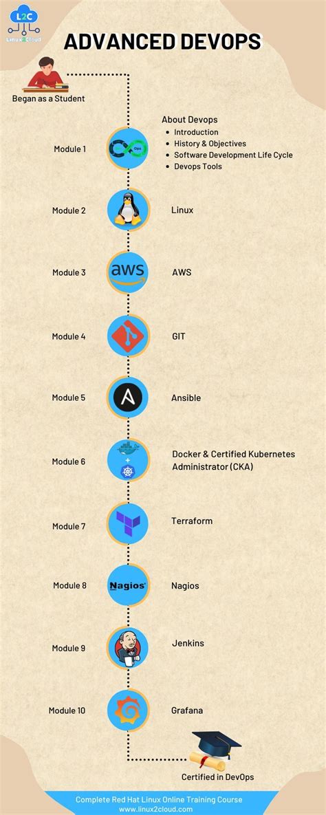 Devops Roadmap Artofit