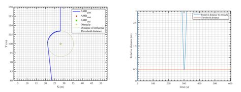 Fuzzy Inference System Assisted Human Aware Navigation Framework Based On Enhanced Potential Field