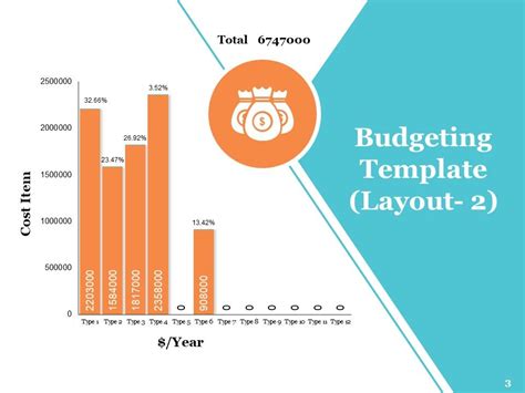 Sample Financial Forecasting Ppt PowerPoint Presentation Complete Deck With Slides
