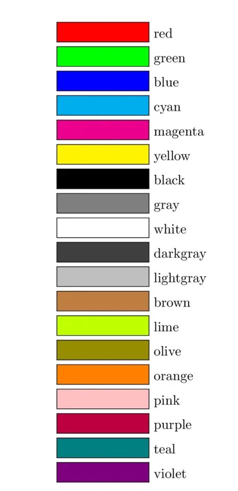 all you need to know about colors in latex latex