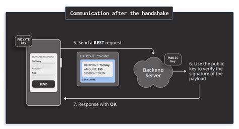 What Is Mobile Device Binding Guardsquare