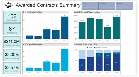 Suman Sengupta On Linkedin Dataanalytics Azure Powerbi