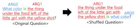 An Example Of A Shuffled Question Using Semantic Role Labeling