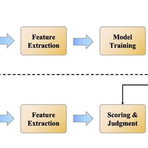 A Basic Speaker Verification System Framework Download Scientific Diagram