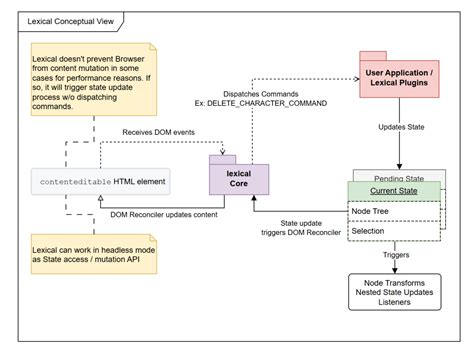 这款前端富文本编辑器太好用了吧 前端文本编辑器 csdn博客
