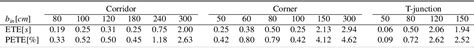 table 5 from visual information driven model for crowd simulation using