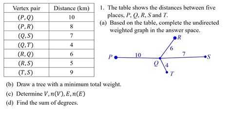 Network In Graph Theory Revision
