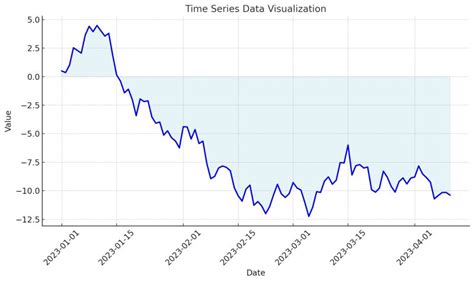 Mohammad Mahdi Farirzadeh On Linkedin Machinelearning Timeseries