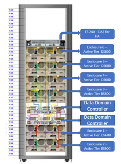 Ha Configuration Dell Powerprotect Data Domain Dd9410 And Dd9910