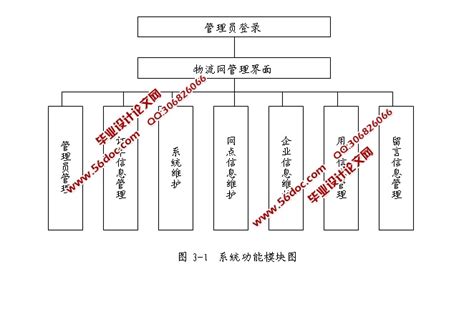 物流系统设计与实现的开发设计 jsp sqlserver 含录像 javaweb 56设计资料网