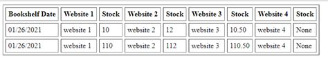 How To Get XML Attribute Values Using PHP Stack Overflow