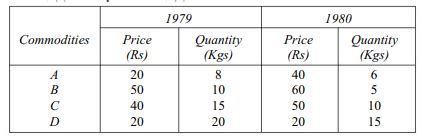 Solved Find The Simple Aggregative Index Number From The Following Data Answer