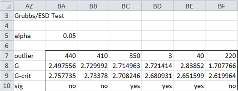 Grubbs Test Data Analysis Tool Real Statistics Using Excel