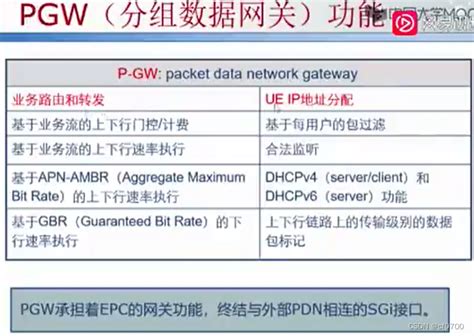 Epc网络架构epc系统架构 Csdn博客