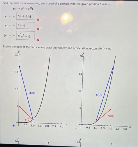 Solved Find The Velocity Acceleration And Speed Of A Chegg
