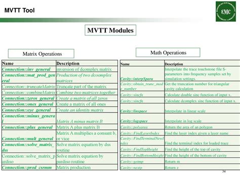 Femas Development Progress Ppt Download