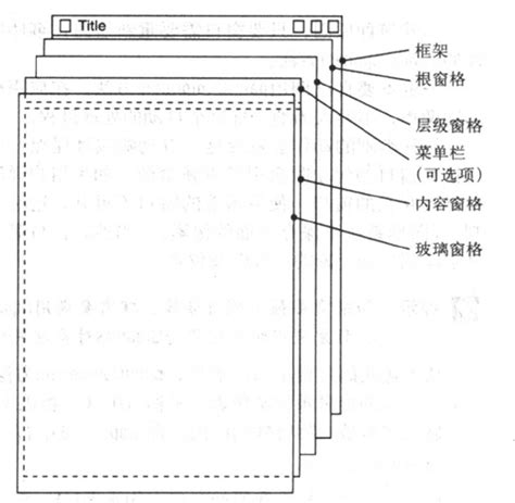 java期末复习 logiris 博客园