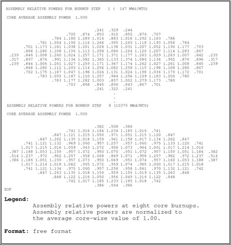 Content And Format Of The FILE DAT Beginning And End Of File Are Shown Download Scientific
