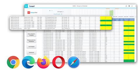 Maximising Business Insights With Custom Bi Reporting