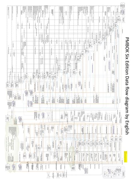 PMBOK R Sixth Edition Data Flow Diagram By English A3 Printable PPTX