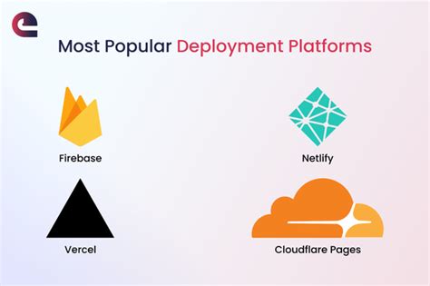 Which Are The Most Popular Deployment Platforms Rjamstacky