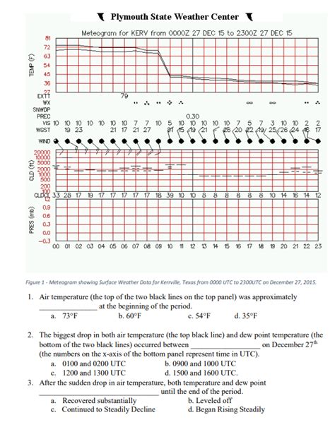 Solved I Only Need The Answer To Question Number 7 Please