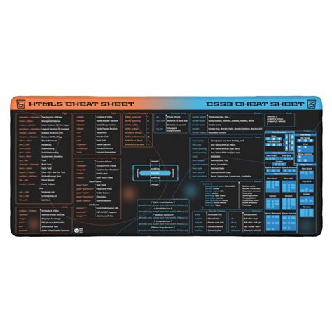 Html5 And Css3 Cheat Sheet Desk Mat With Tags And Properties For Web