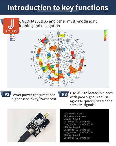 Gps Beidou Dual Mode Positioning Module Bd Satellite Navigation Ros Robot Imu Inertial