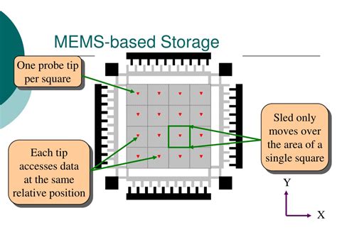 ppt mems and caching for file systems powerpoint presentation free