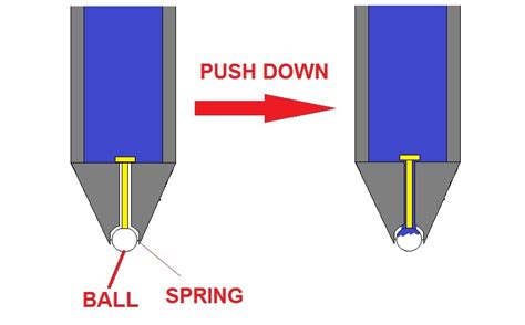 I M Curious Too How Does A Ball Pen Work