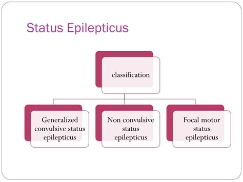 PPT Status Epilepticus PowerPoint Presentation Free Download ID