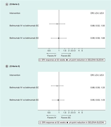 Forest Plot Based On A Fixed Effects Model With Logit Link Function