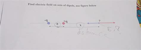 Solved Find Electric Field On Axis Of Dipole Use Figure Below