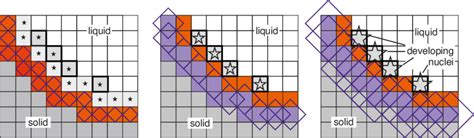 Solidification Of Grains Perpendicular To The Beam Propagation Left