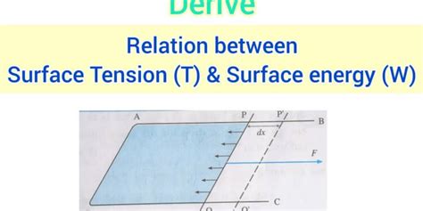 The Relation Between Surface Tension And Surface Energy Tfiglobal