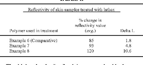 Table Ii From Hydrophobcally Modified Cationc Polymers Field Of The