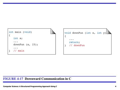 Ppt 4 4 Inter Function Communication Powerpoint Presentation Free Download Id6832361
