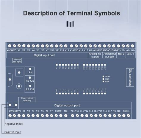 huaqingjun 16io relay output plc rs485 232 lan ladder diagram compatible fx3u software 2ai 2ao 0