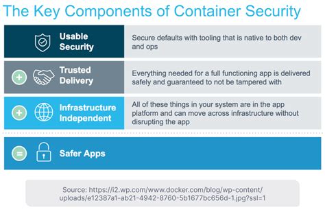 Reasons Why Docker Matter For Devs