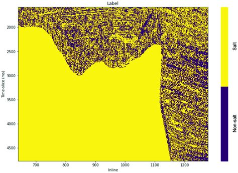 The Labeled Data Based On The K Means Clustering Result Download