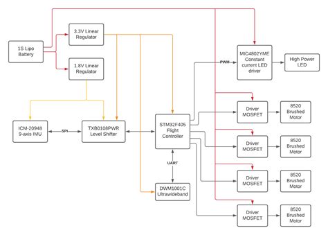 Github Akash Idnani Drone Pcb