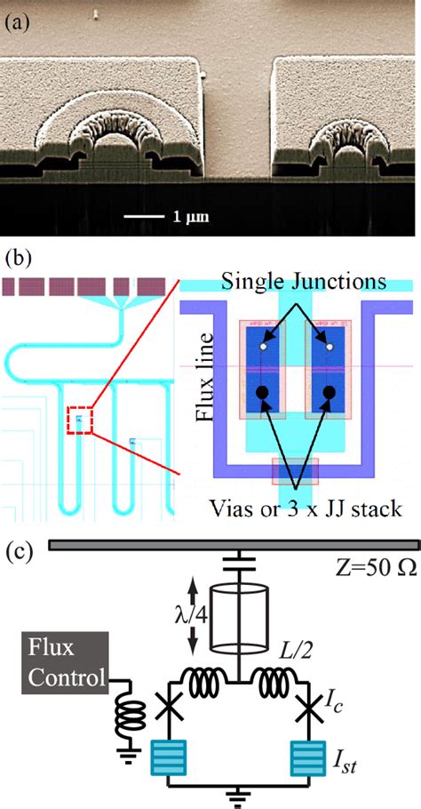 Figure 1 From Stacked Josephson Junctions As Inductors For Single Flux Quantum Circuits