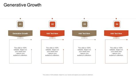 Generative Growth In Powerpoint And Google Slides Cpb PPT Template