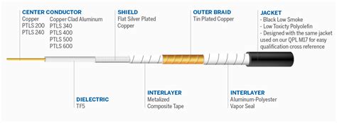 Phasetrack® Low Smoke Microwave Cable Assemblies Amphenol Times