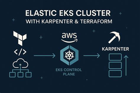 Aws Eks Auto Mode The Good The Bad And The Costly By Shir Monether
