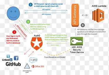 JSON Web Token Png Images PNGEgg