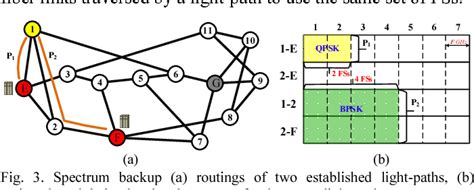 Figure 1 From Improving The Survivability Of Elastic Optical Datacenter